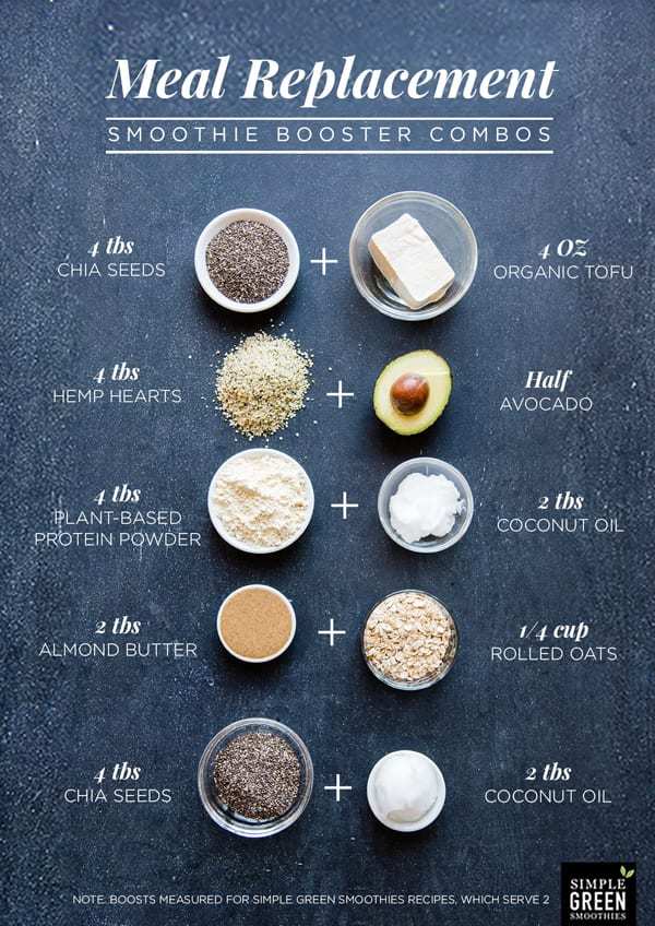 Meal replacement smoothies | Scrolller