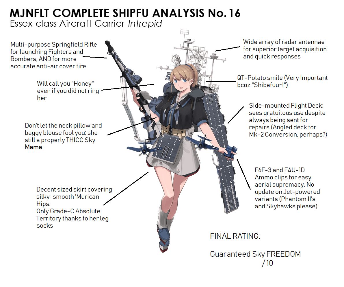 [Media] MJNFLT Shipfu Analysis: Intrepid | Scrolller