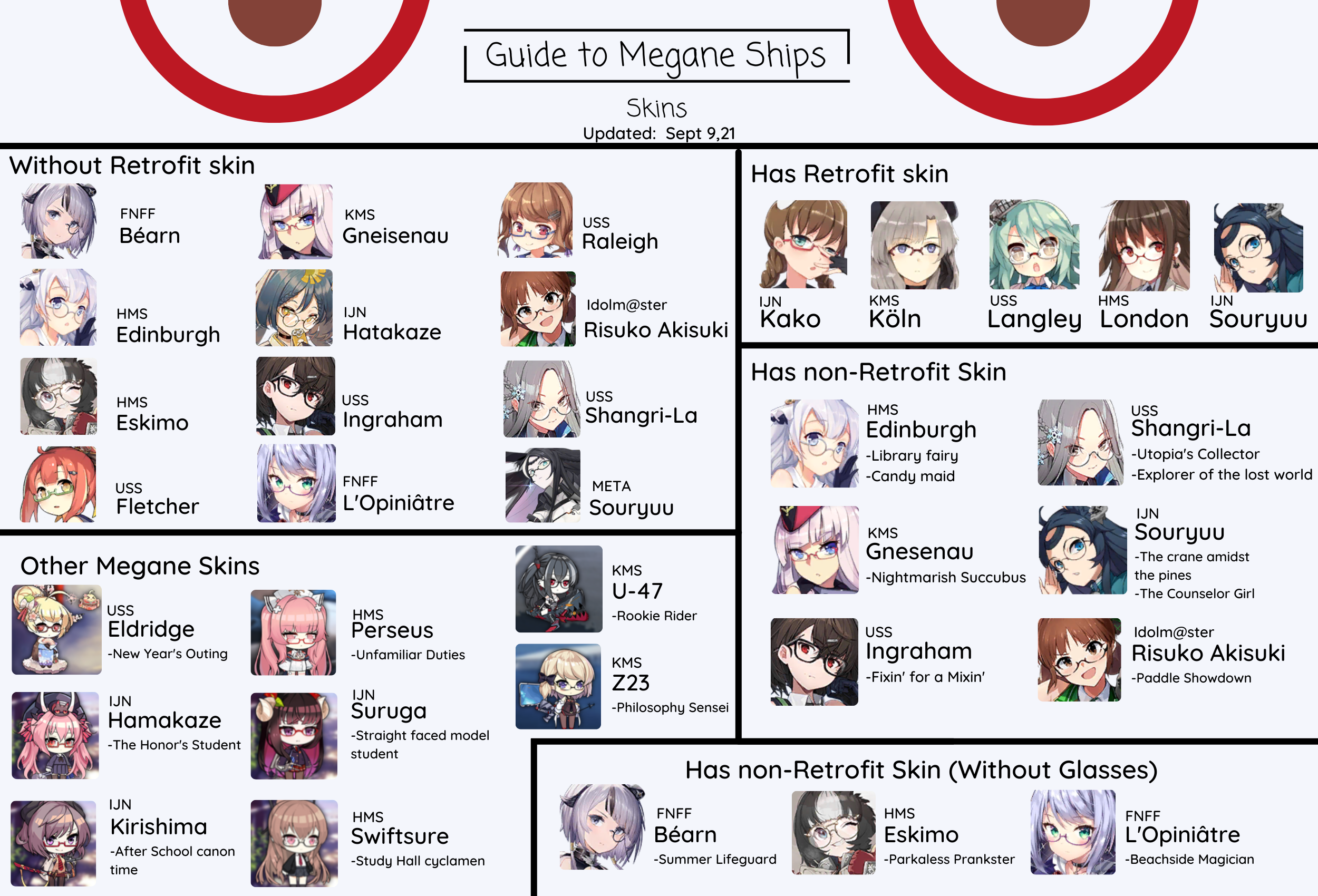 Megane Guide- Skins #2 | Scrolller