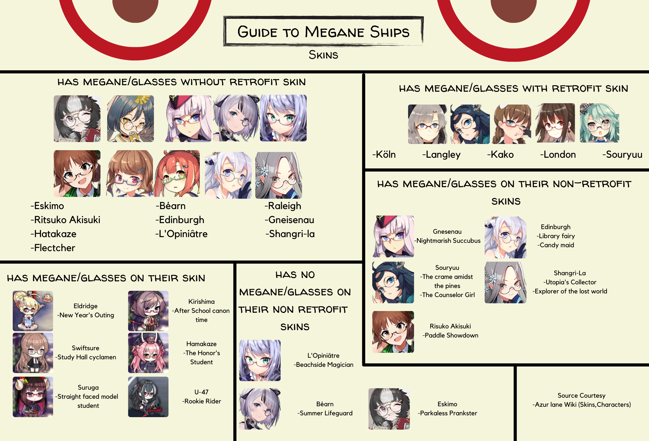 Megane Guide-Skins | Scrolller