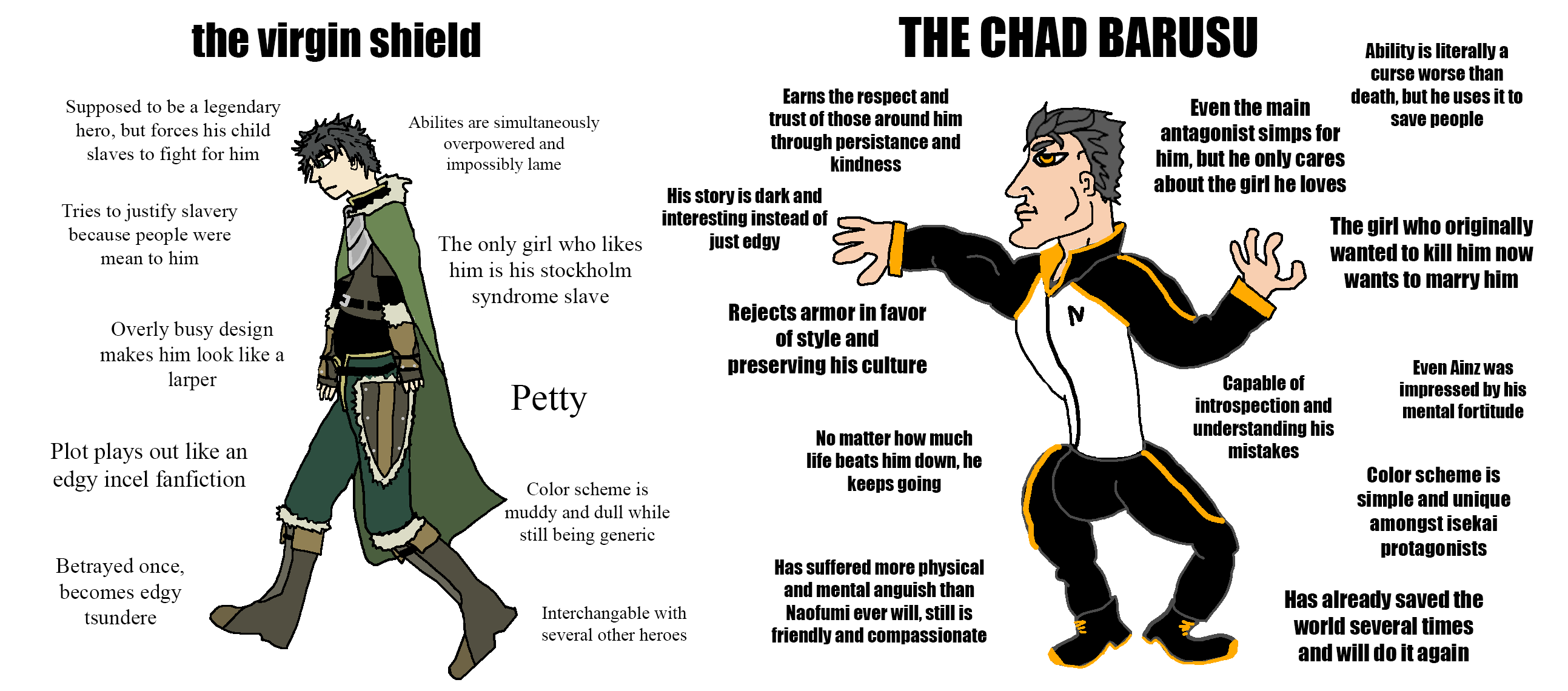 [meme] Virgin vs chad (reupload due to incorrect tag) | Scrolller