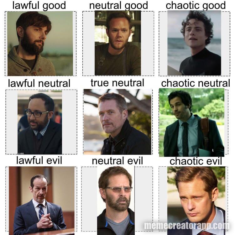 Men alignment chart | Scrolller