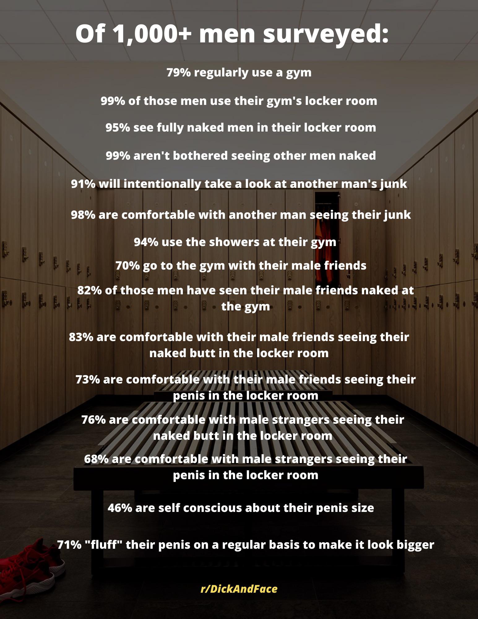 Men’s Locker Room Nudity Survey Results | Scrolller