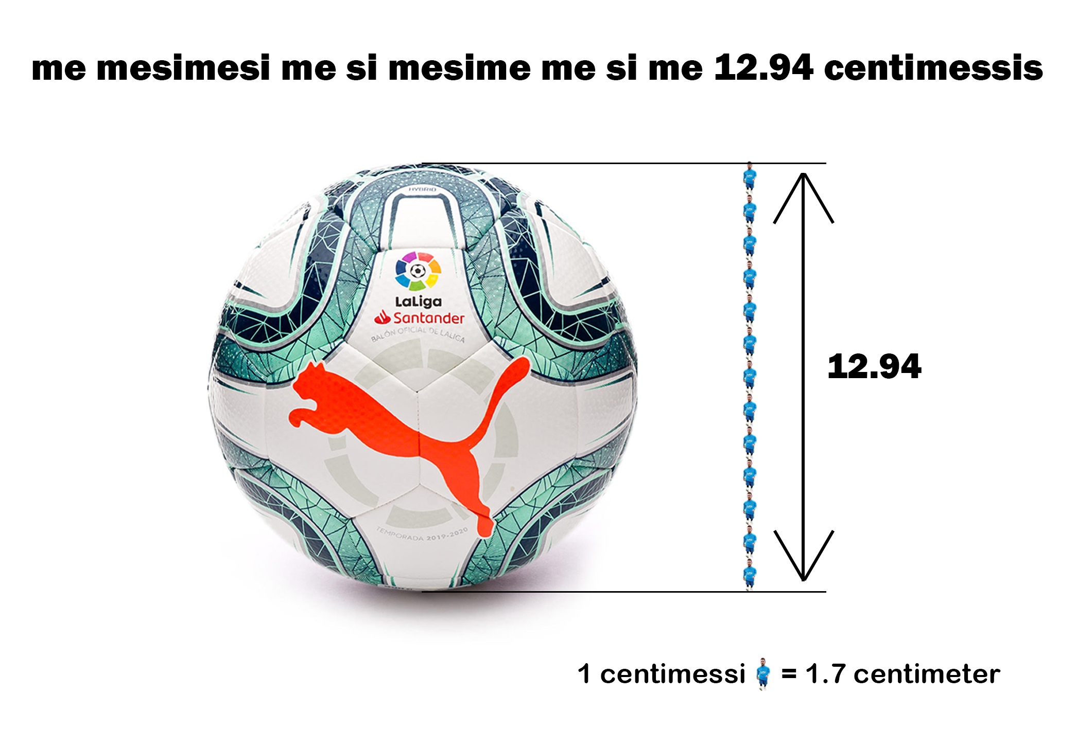 mesic system >> metric system | Scrolller