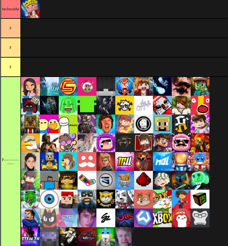 minecraft youtuber tier list very good. | Scrolller