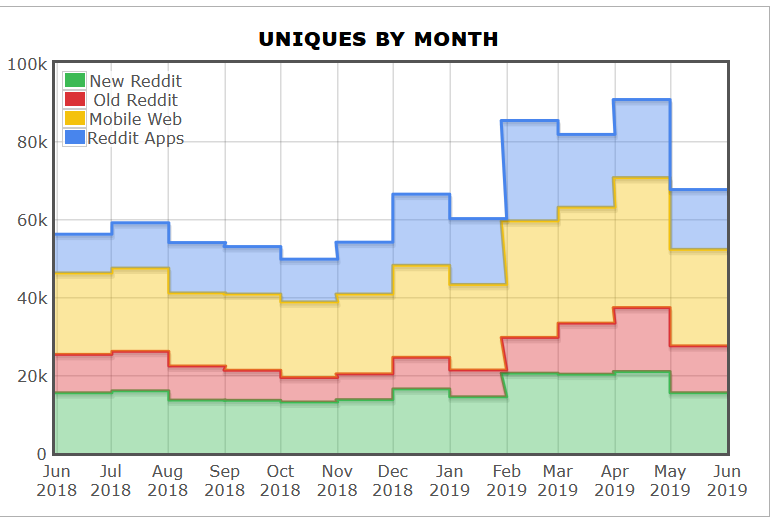 MOD Announcement: This subreddit will be updated for "New Reddit" compatibility | Scrolller
