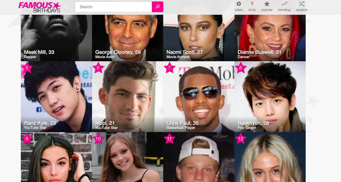 Mopi is more popular than Chris Paul | Scrolller