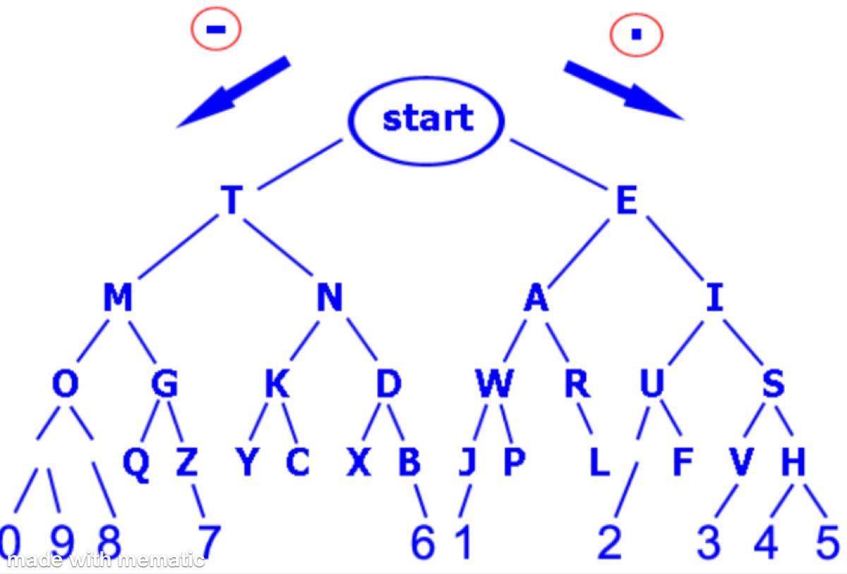 Morse code | Scrolller