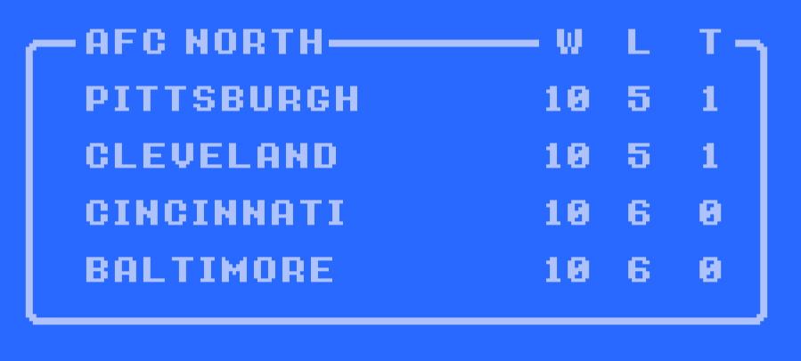 Most competitive division I've ever seen. | Scrolller
