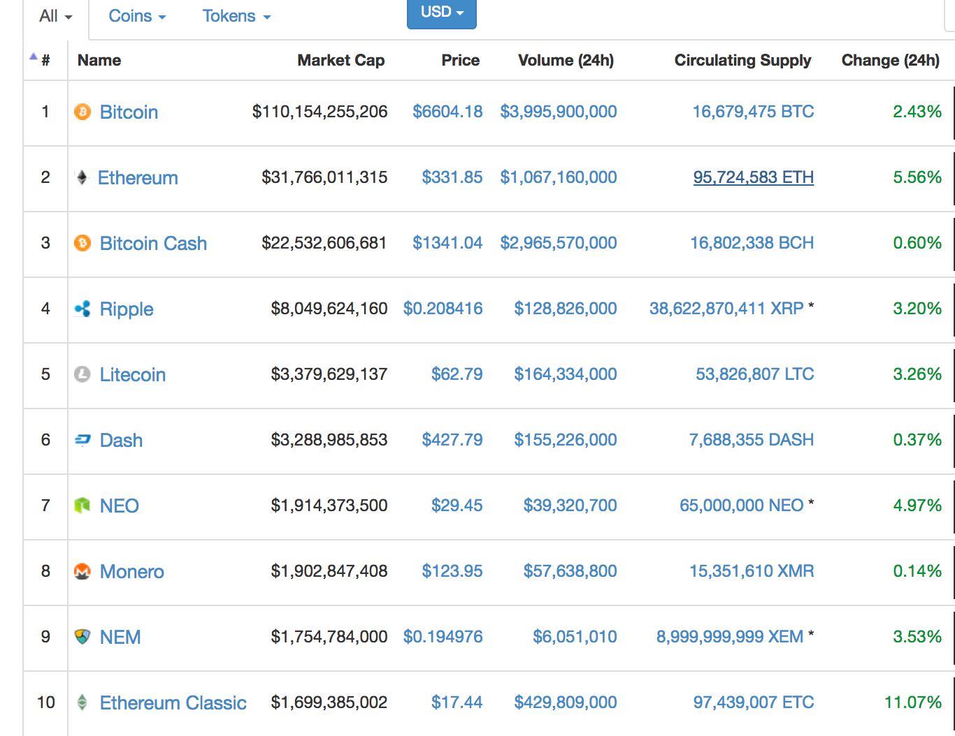 Moving up the rankings gradually | Scrolller