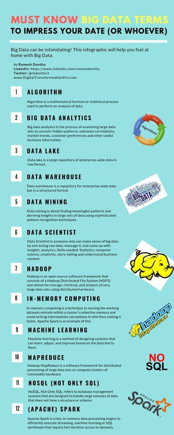 Must Know Big Data Terms | Scrolller