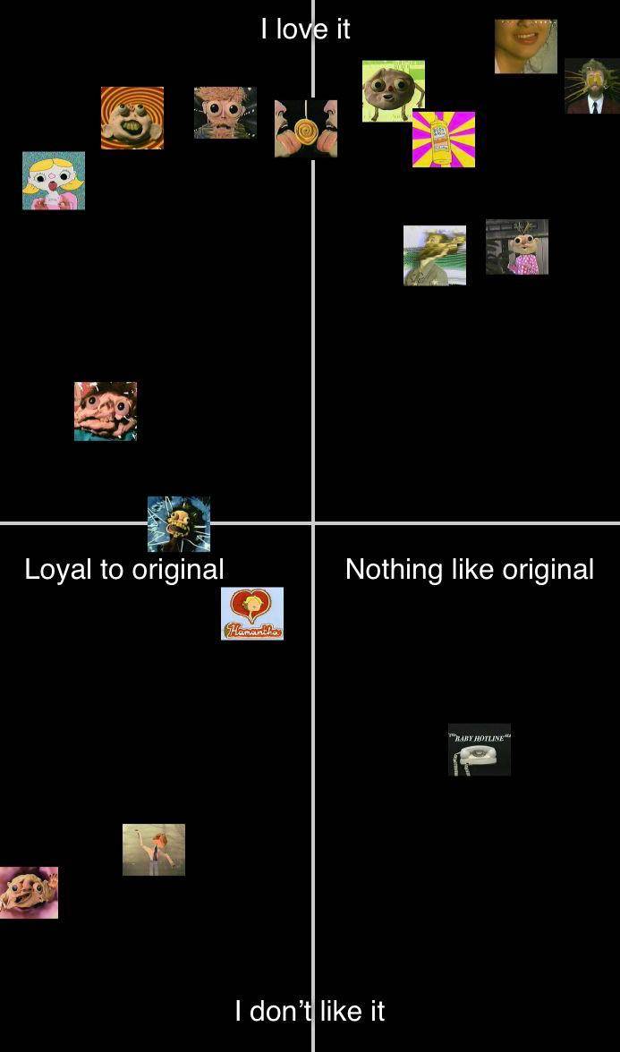 My controversial Micropop tierlist | Scrolller