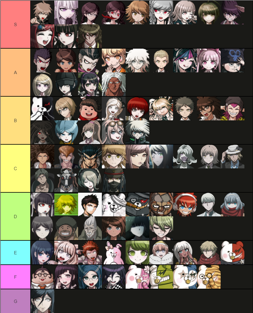 My Danganronpa Tier List. (I don't know why people say it's the worst) | Scrolller