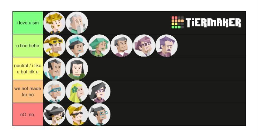 my feelings about the types as an infp | Scrolller