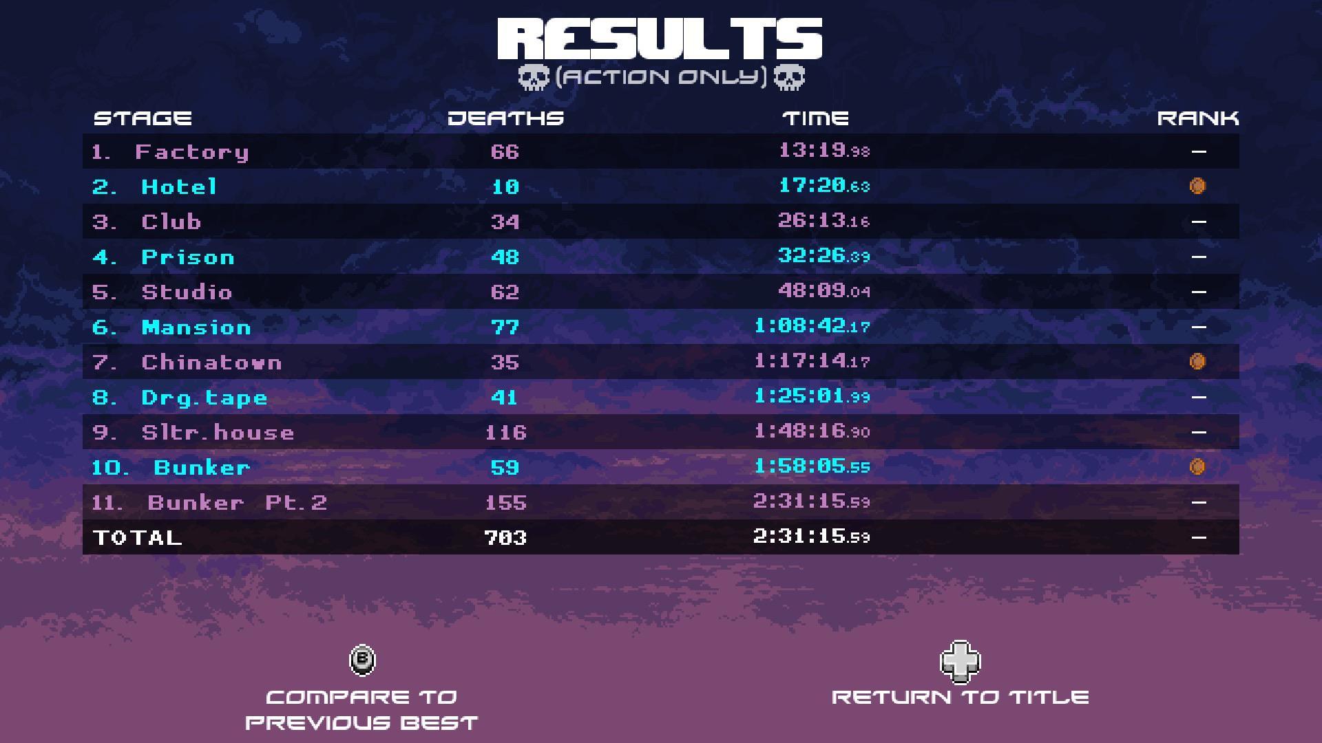 my first attempt at a hard mode run | Scrolller