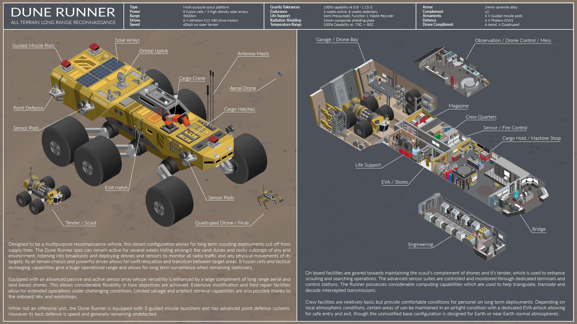 My first attempt making an isometric illustration | Scrolller