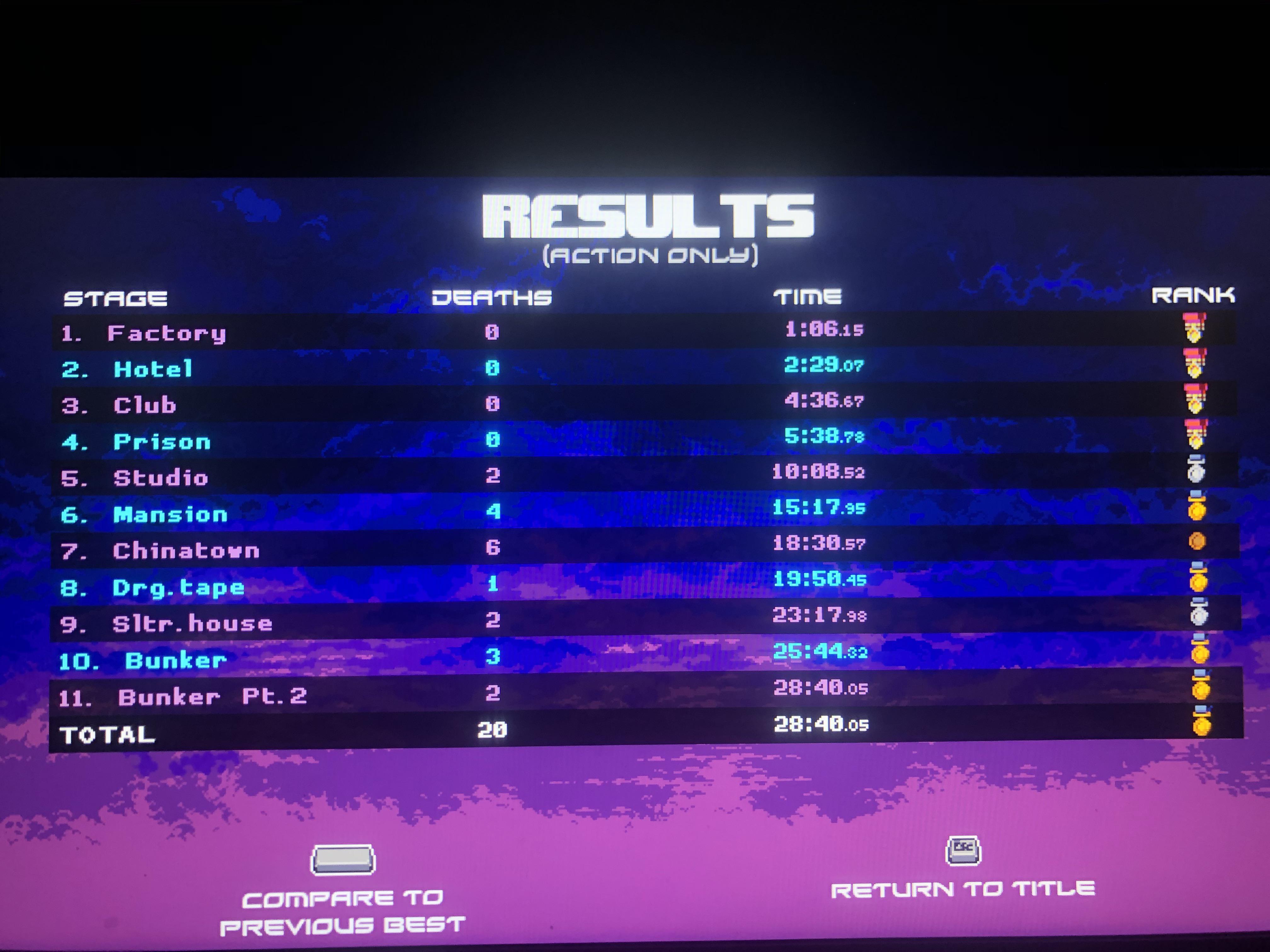 My first gold run | Scrolller