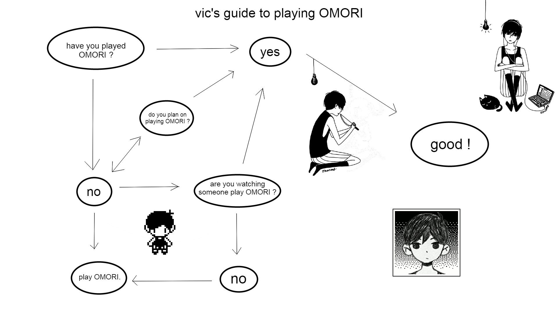 my "guide" to playing OMORI | Scrolller