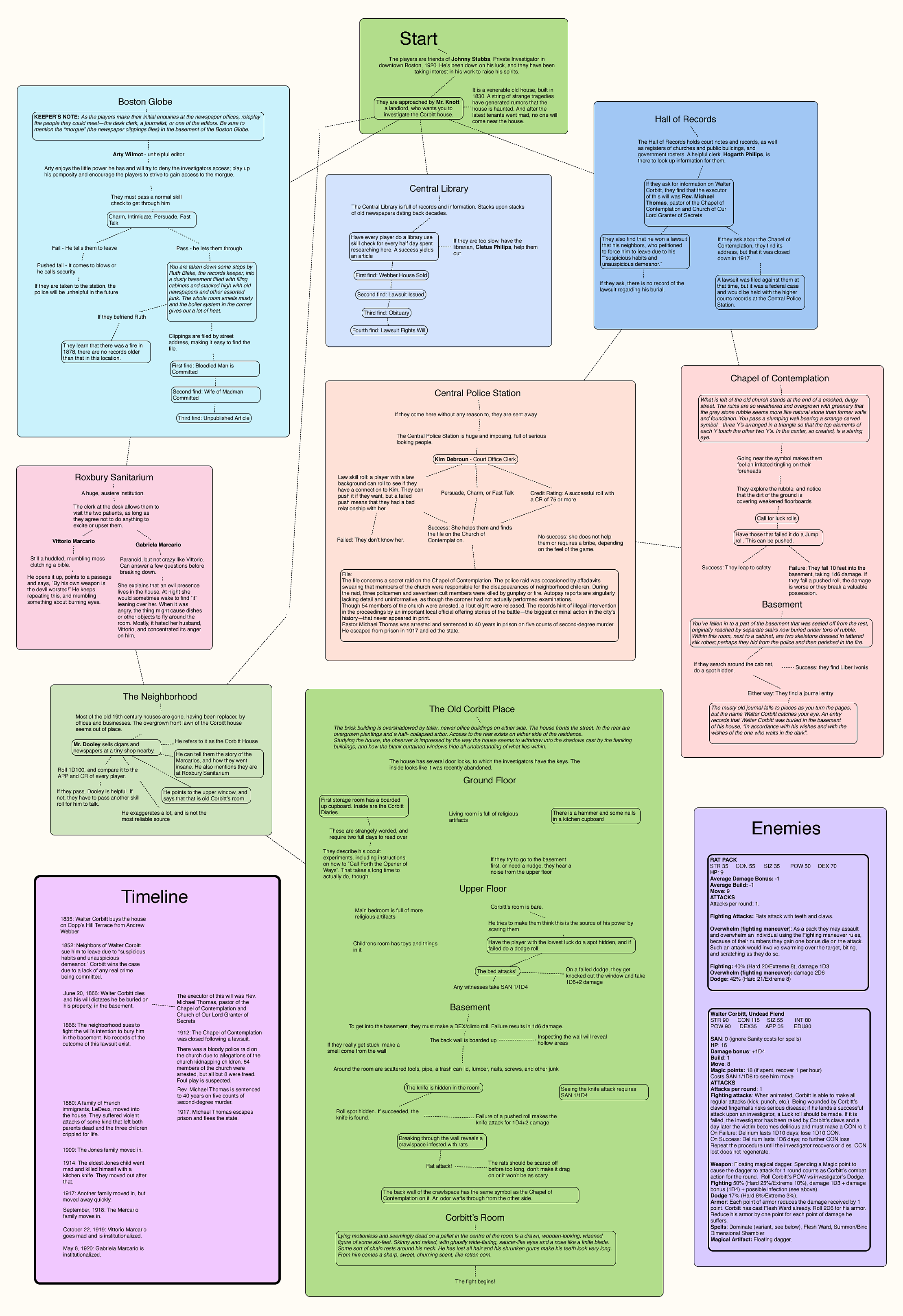 My Keeper Cheat Sheet for The Haunting (SPOILERS) | Scrolller