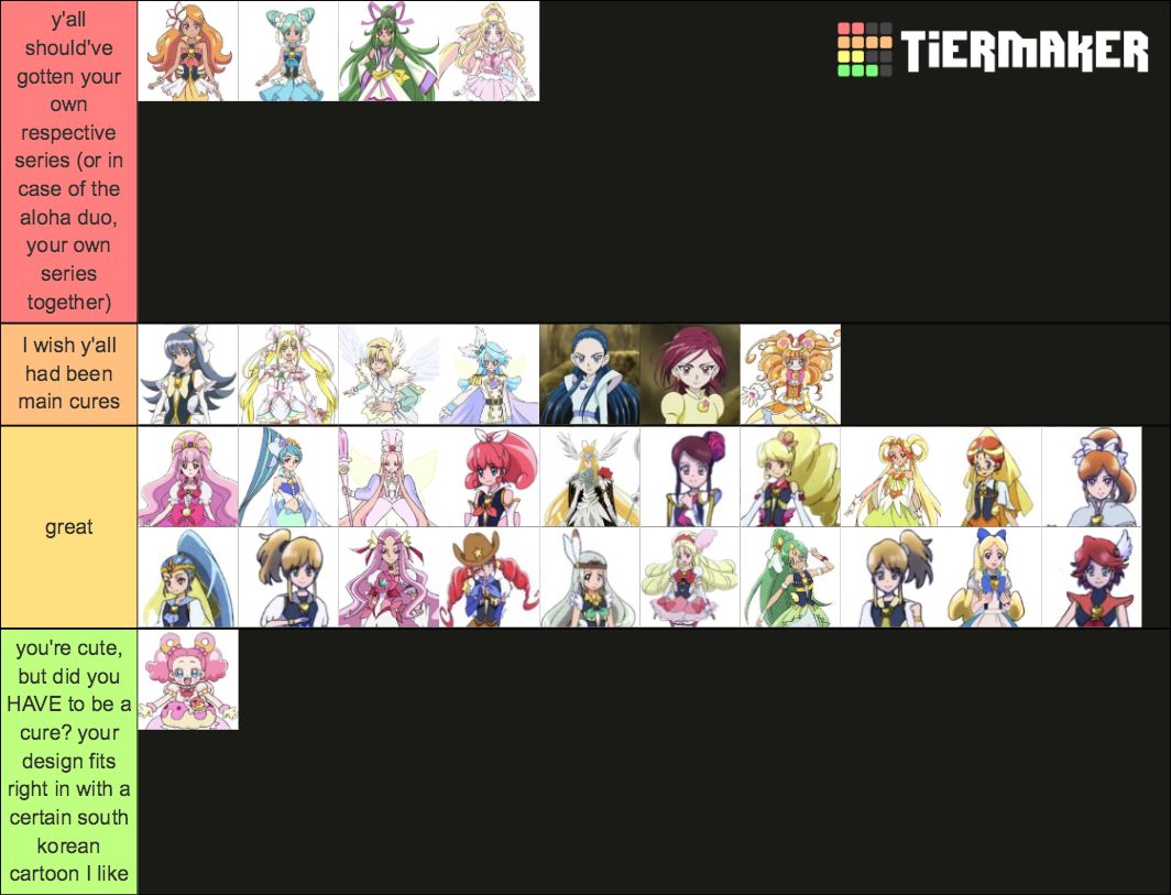 my non-main cure tier list revised | Scrolller