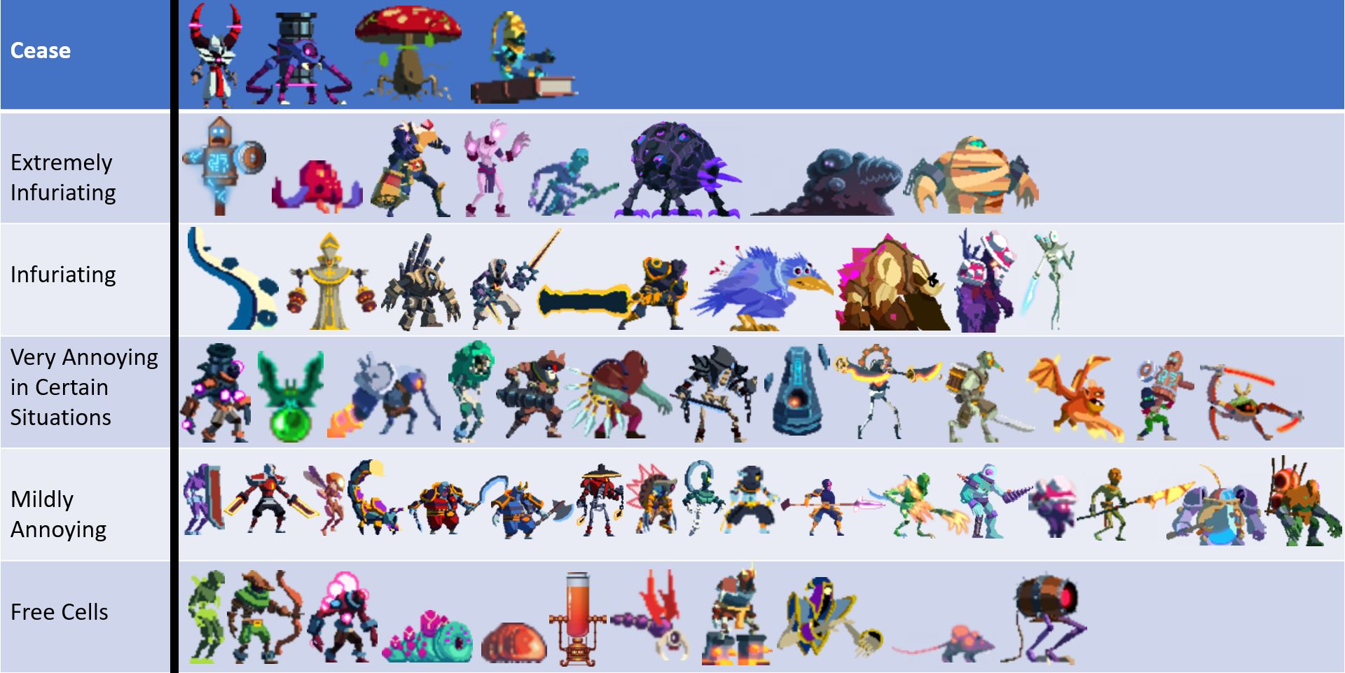 My opinion on Dead Cells enemies | Scrolller