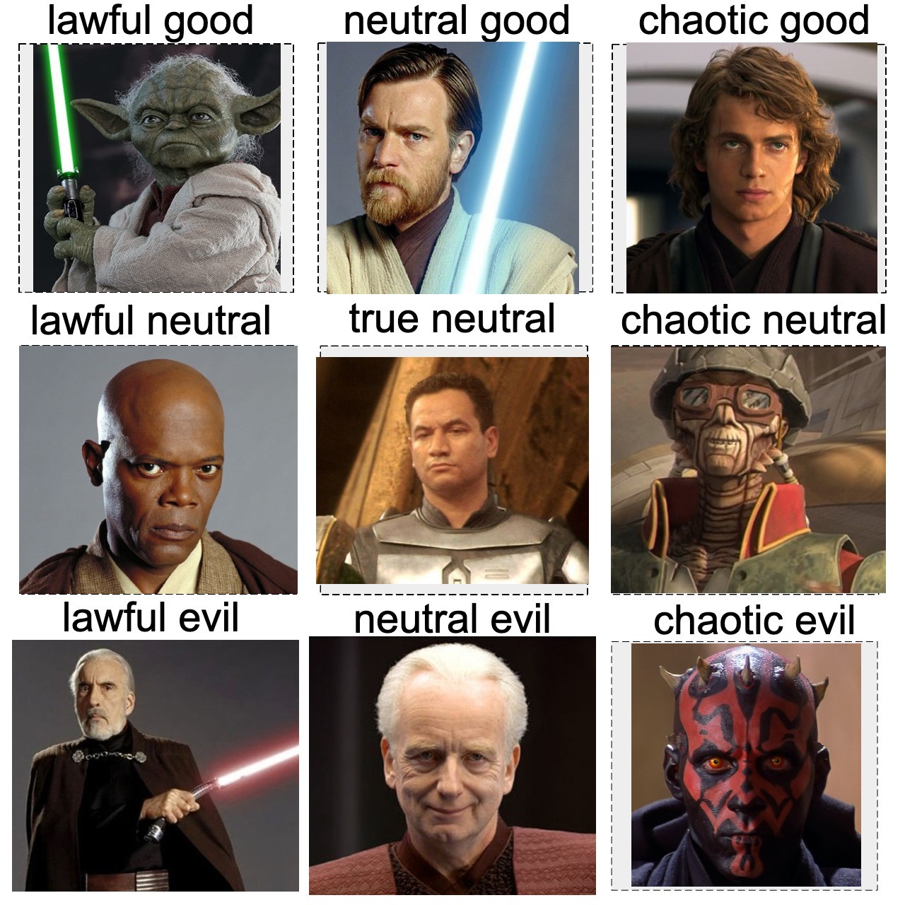 My Prequels Alignment Chart (I posted this in r/FavoriteCharacter as well) | Scrolller