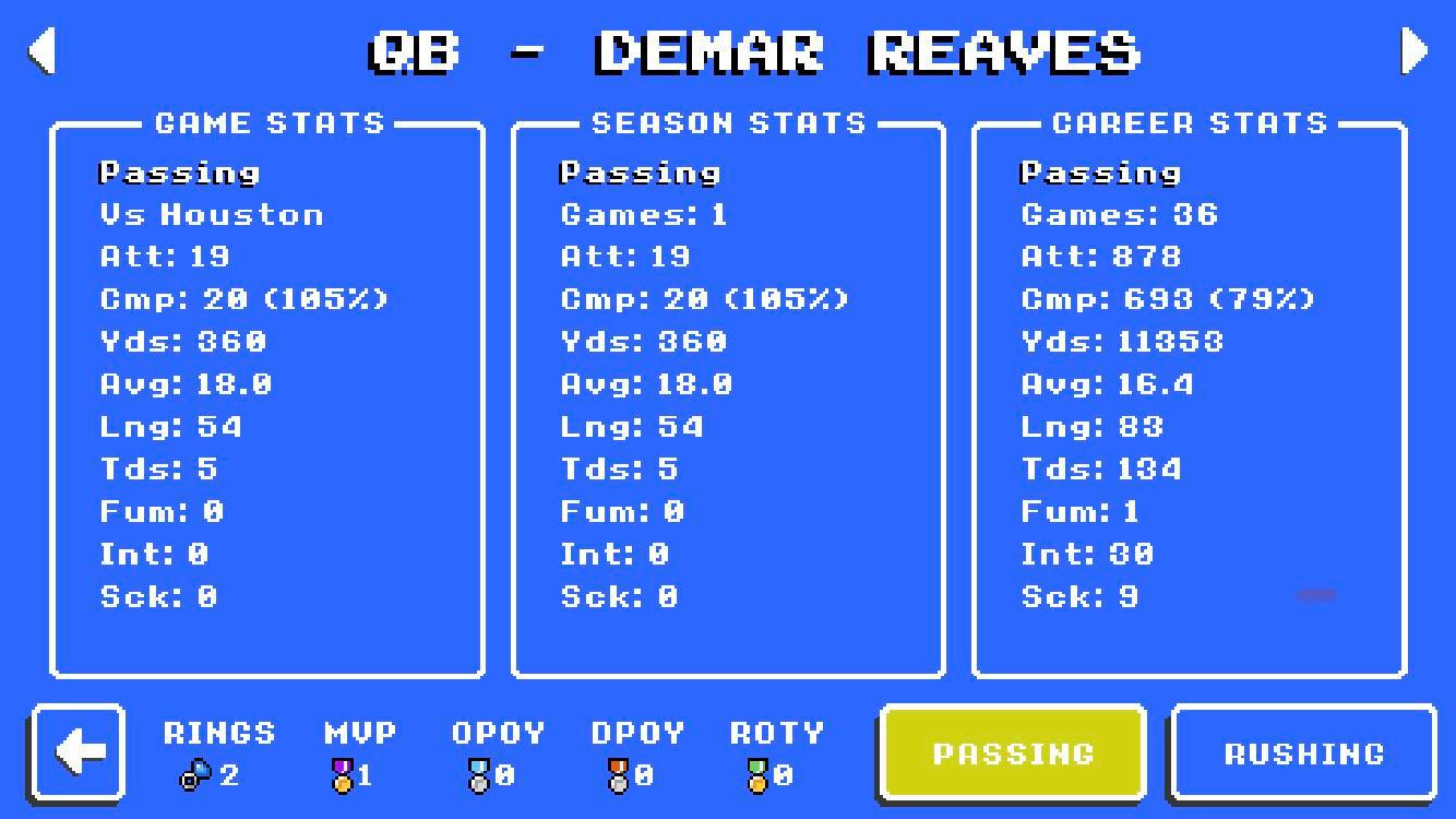 My QB had 19 attempts with 20 completions last game. | Scrolller