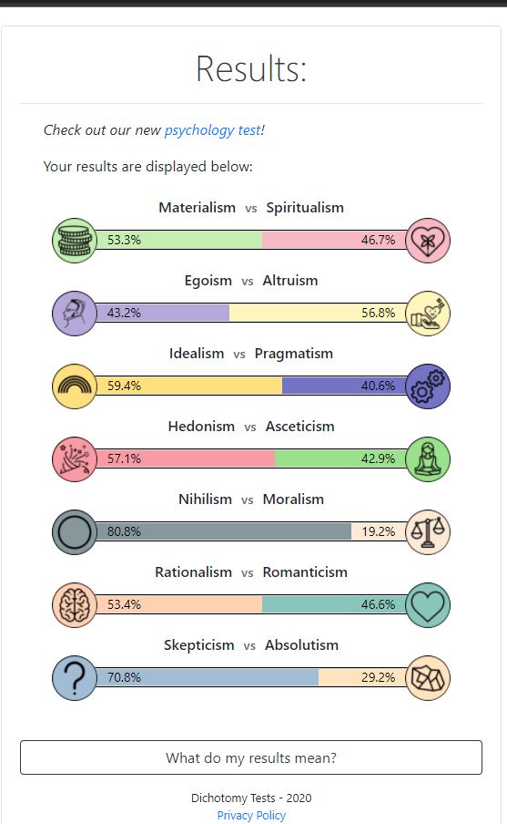 My results :D | Scrolller
