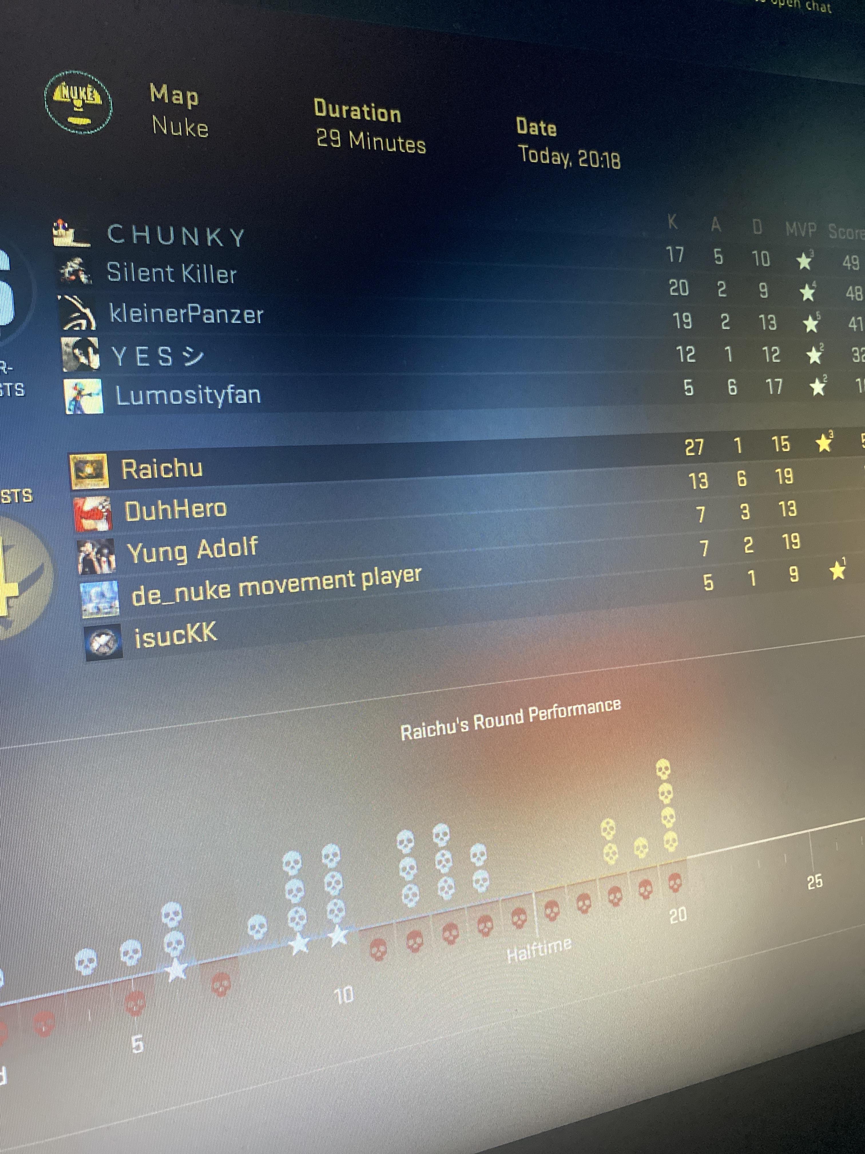 my silver queues in a nutshell smh | Scrolller