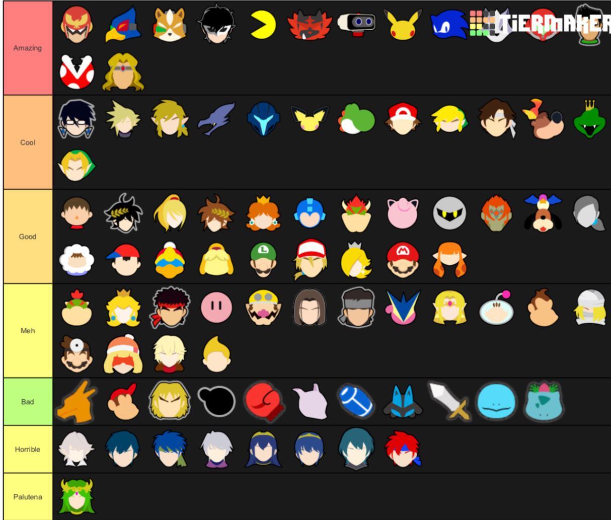 My stock tier list | Scrolller