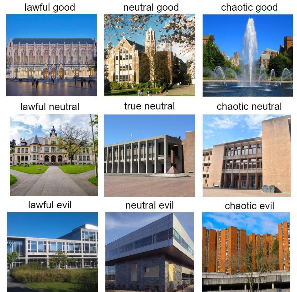 my take on UW building alignment chart, thoughts? | Scrolller