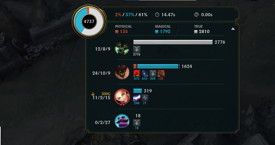 my teammate did 3k ture damage to me please explain (new gamemode) | Scrolller