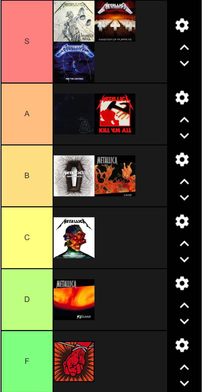 My tier list | Scrolller