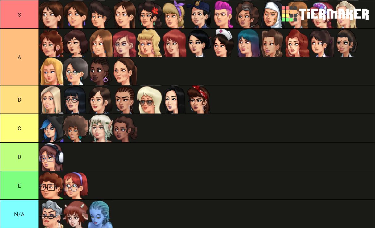 My tier list | Scrolller