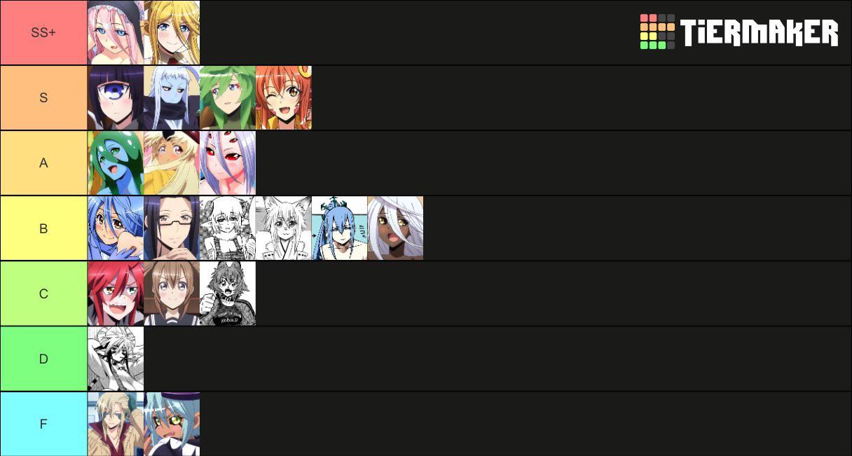 My Tier list! | Scrolller