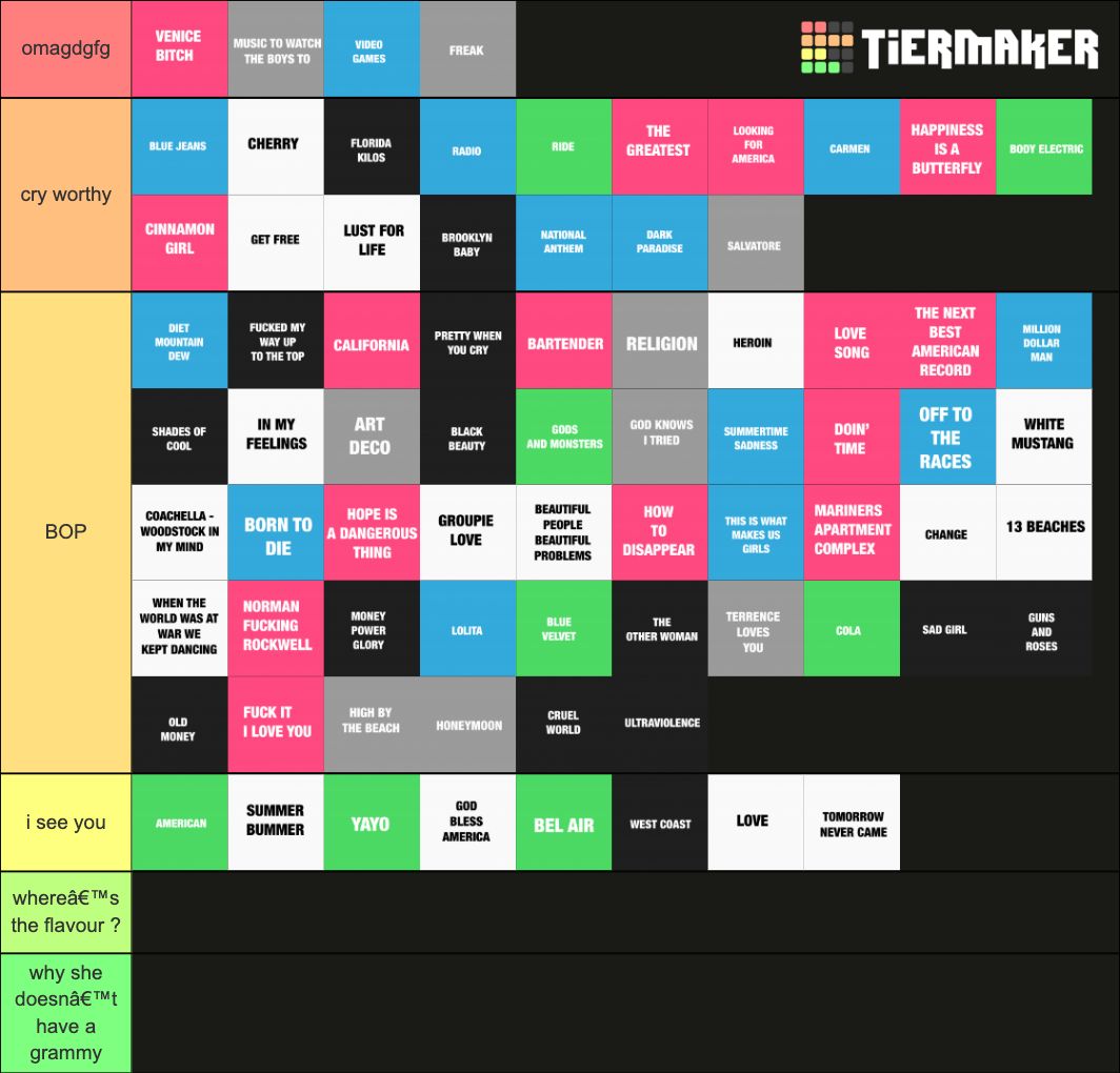My tierlist (: | Scrolller
