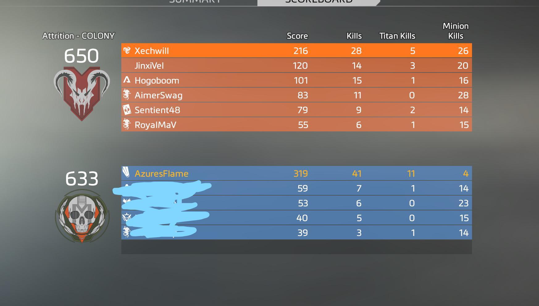 My toughest defeat yet :c | Scrolller