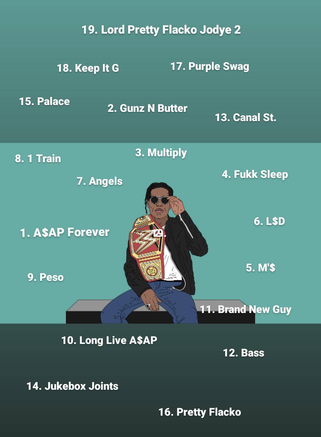 My Ultimate Rocky Album | Scrolller