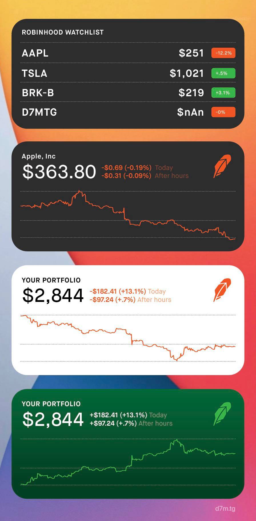 My vision for the Robinhood widget | Scrolller