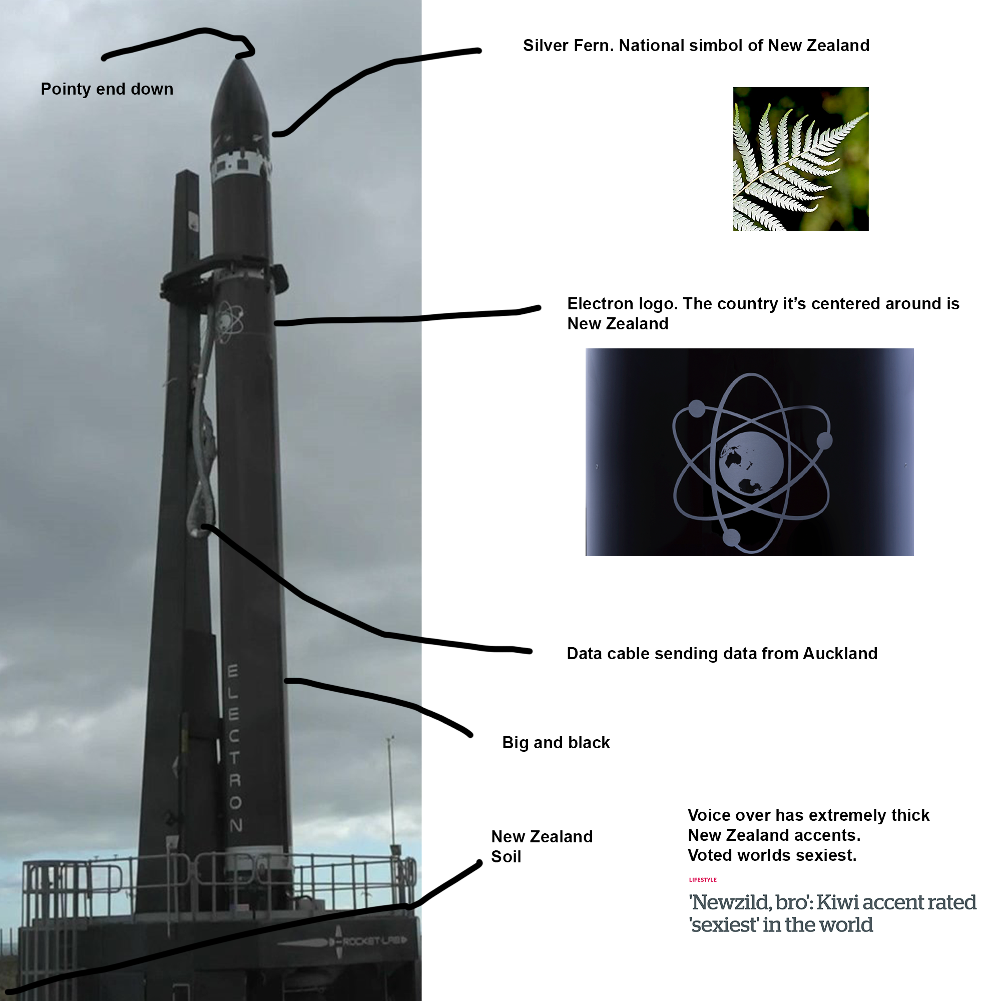 NASA, The US Government, and RocketLab claim that Electron is an ...