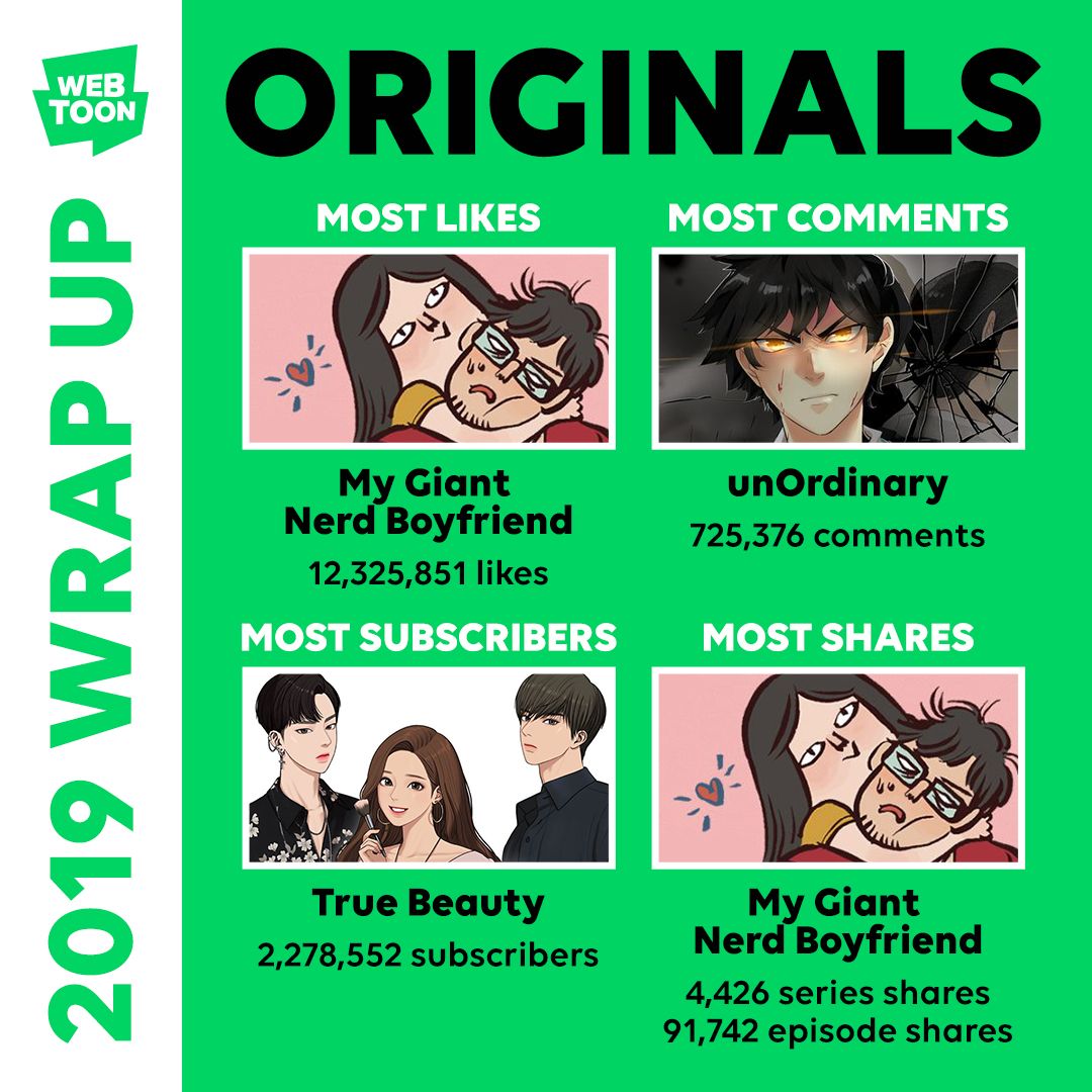 Naver/Line Webtoon 2019 Wrap Up - Originals data | Scrolller