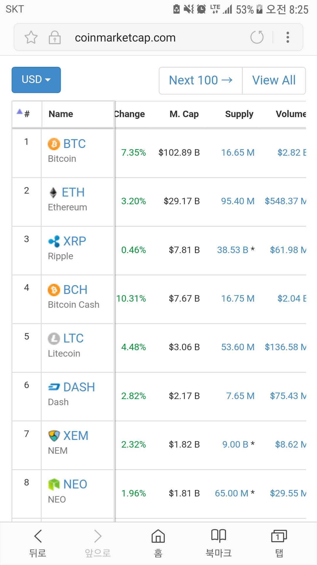 NEO supply is 65M now | Scrolller