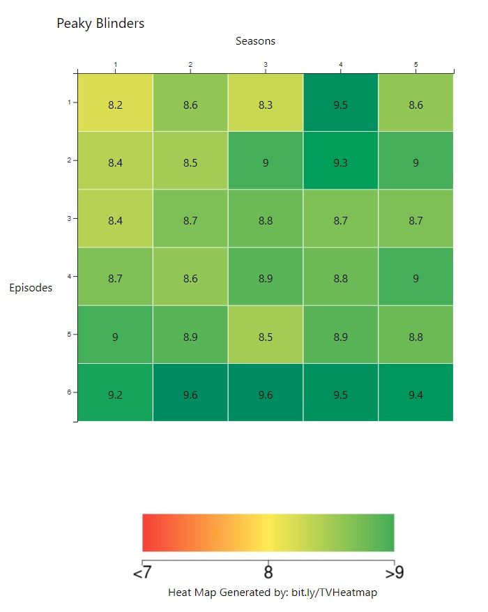 Never a bad episode in this masterpiece of a show. | Scrolller