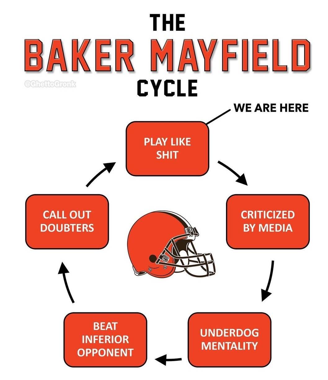 Never change Baker... never change | Scrolller