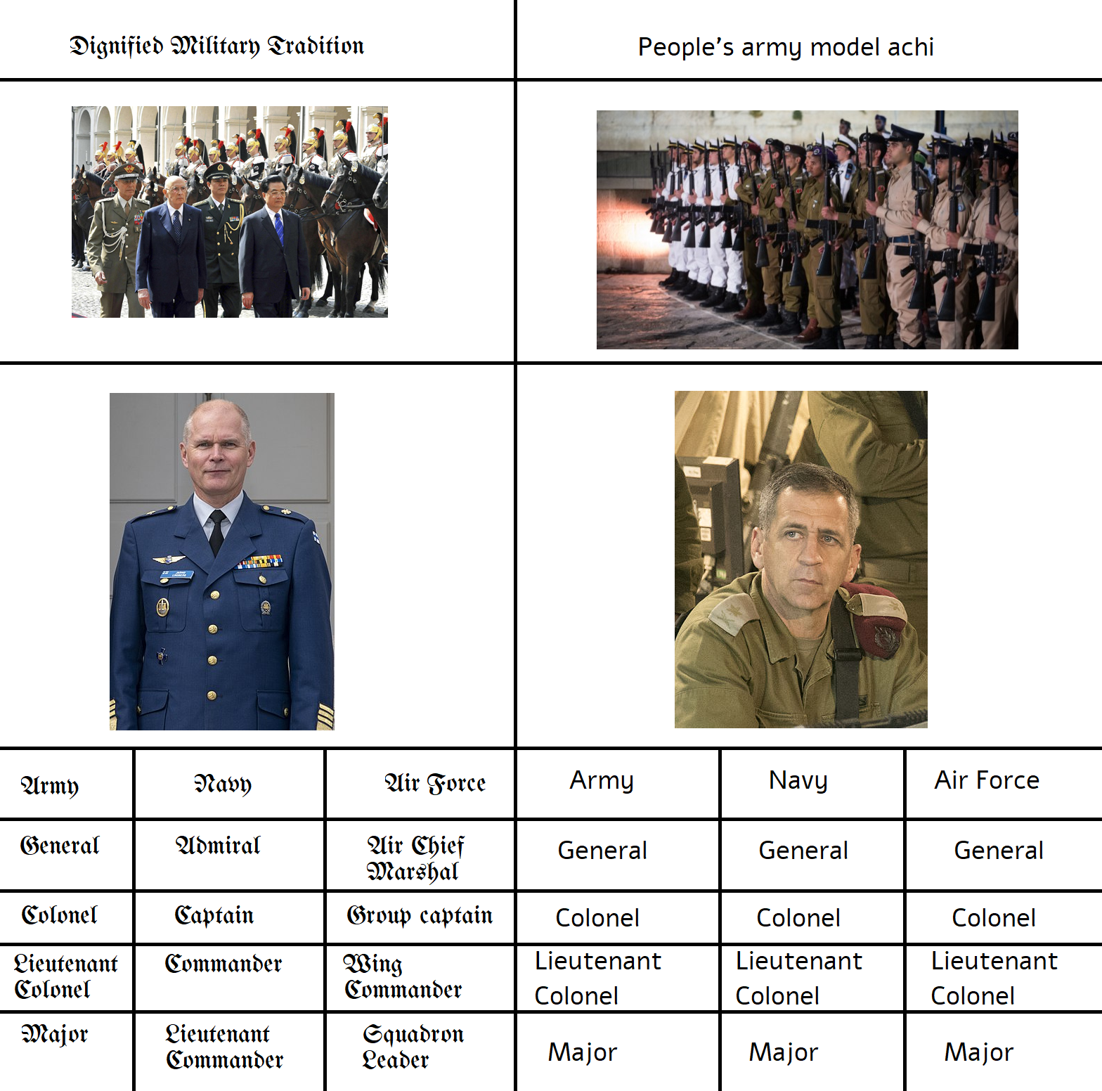 Never change, IDF. | Scrolller