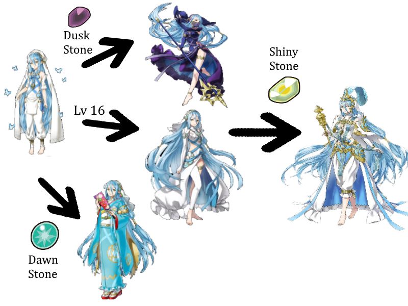 New "Book" means new evolution discoveries! | Scrolller