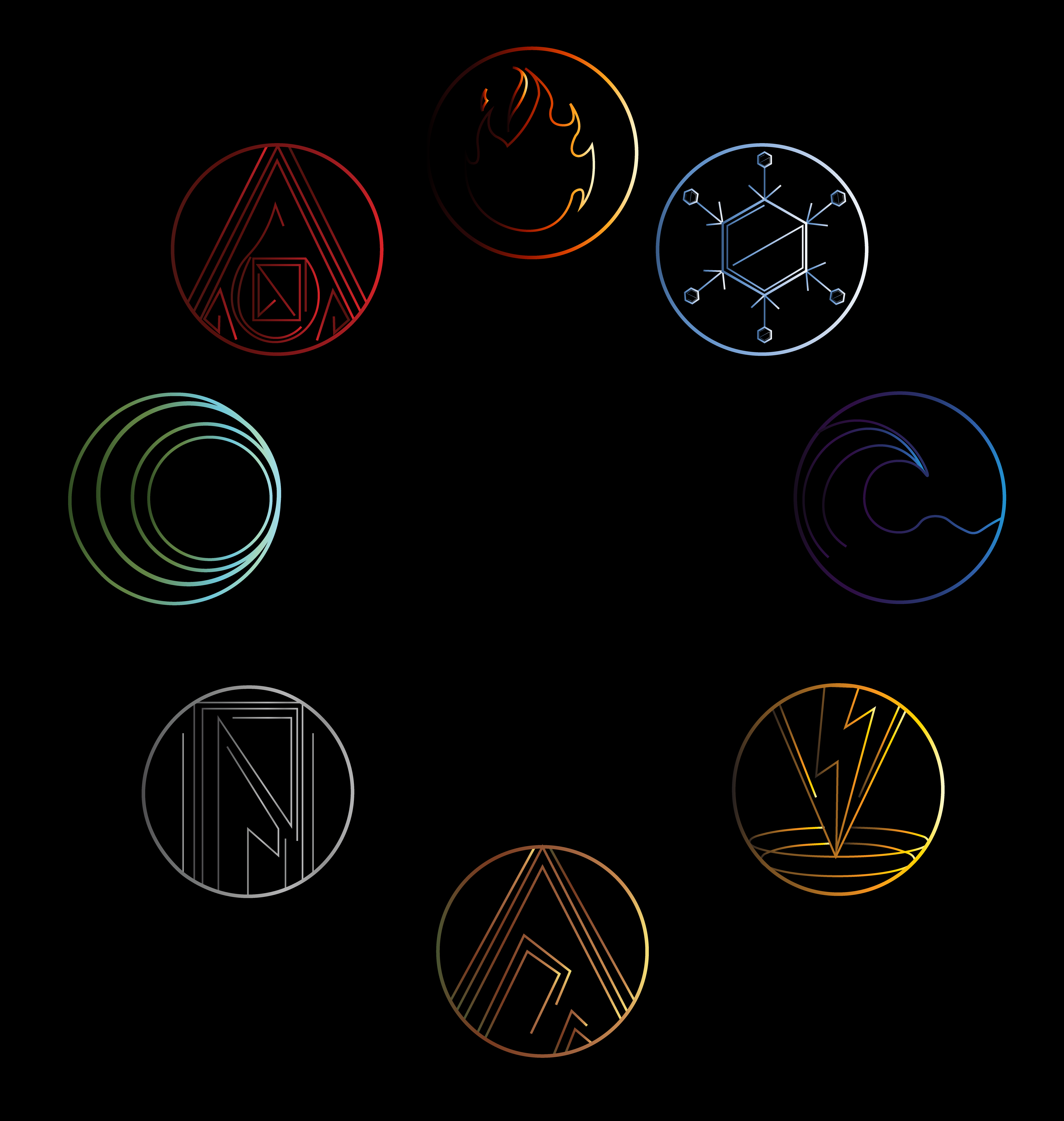 New element balance chart for Elementals cyoa update. | Scrolller