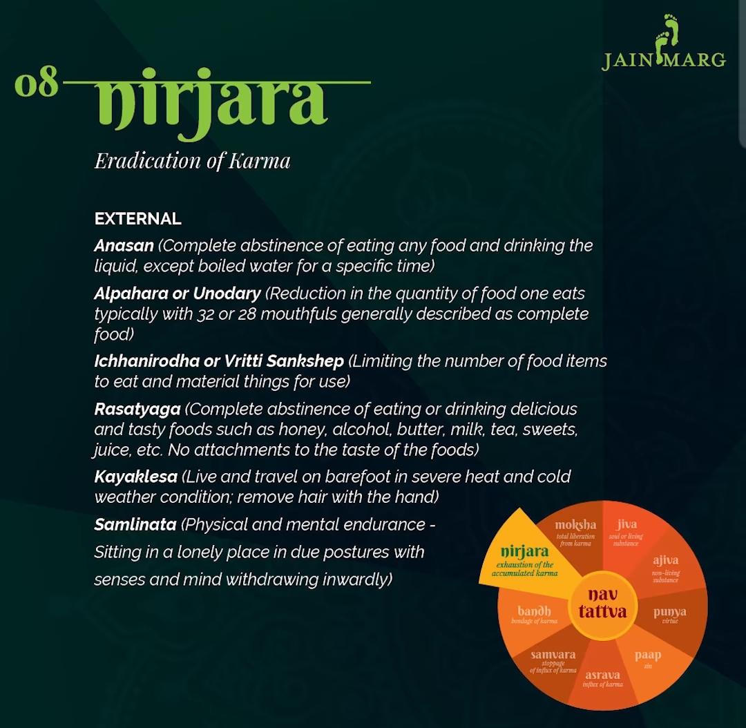 Nirjara can be done by tapa. There are 6 external and 6 internal tapas precsribed in the ...