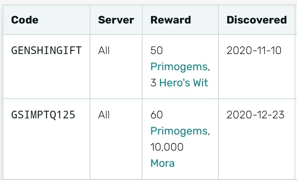 Not sure if these are posted yet, but heres the current promo codes. | Scrolller