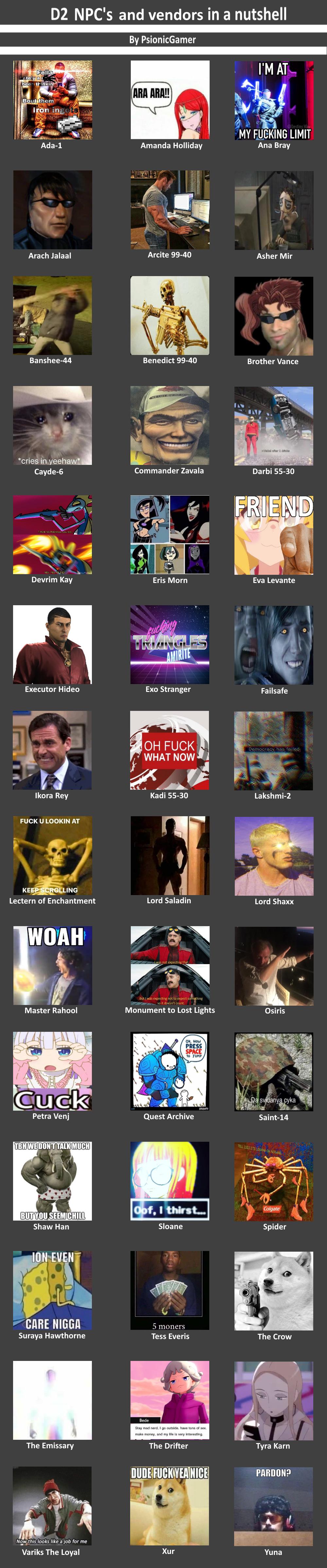 NPCs and Vendors in a nutshell. Still going strong with these. | Scrolller